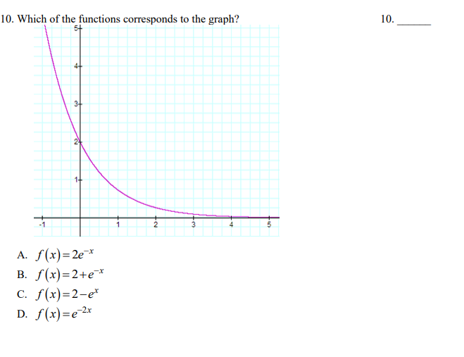 Solved 10. Which of the functions corresponds to the graph? | Chegg.com