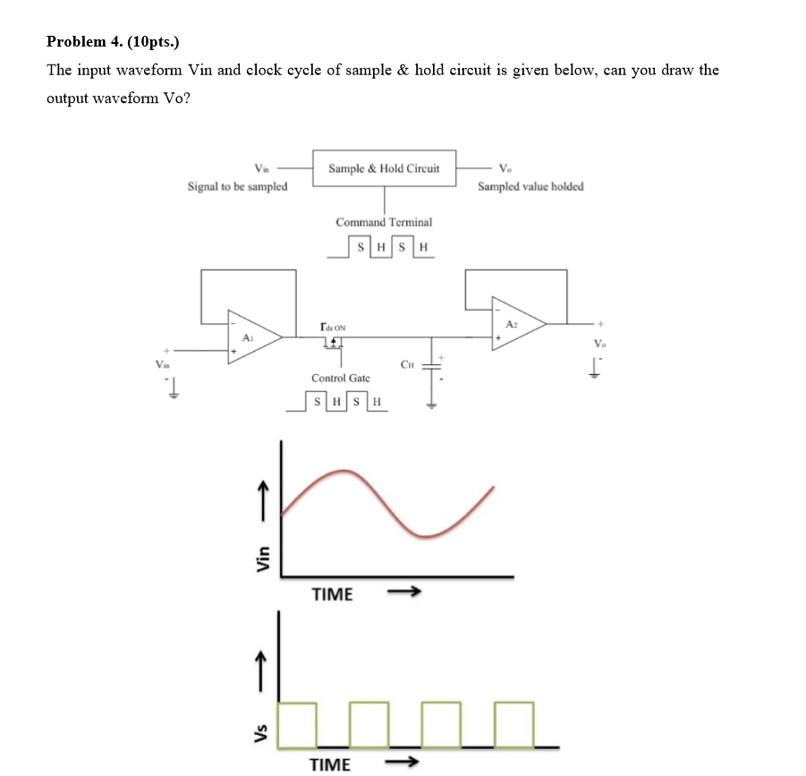 Solved Problem 4. (10pts.) The input waveform Vin and clock | Chegg.com