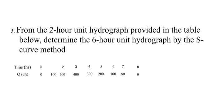 Solved 3. From the 2-hour unit hydrograph provided in the | Chegg.com