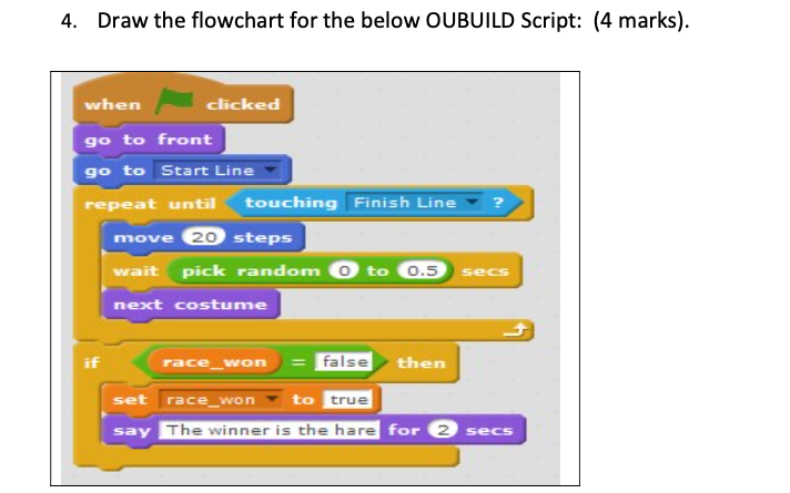 4. Draw the flowchart for the below OUBUILD Script: | Chegg.com