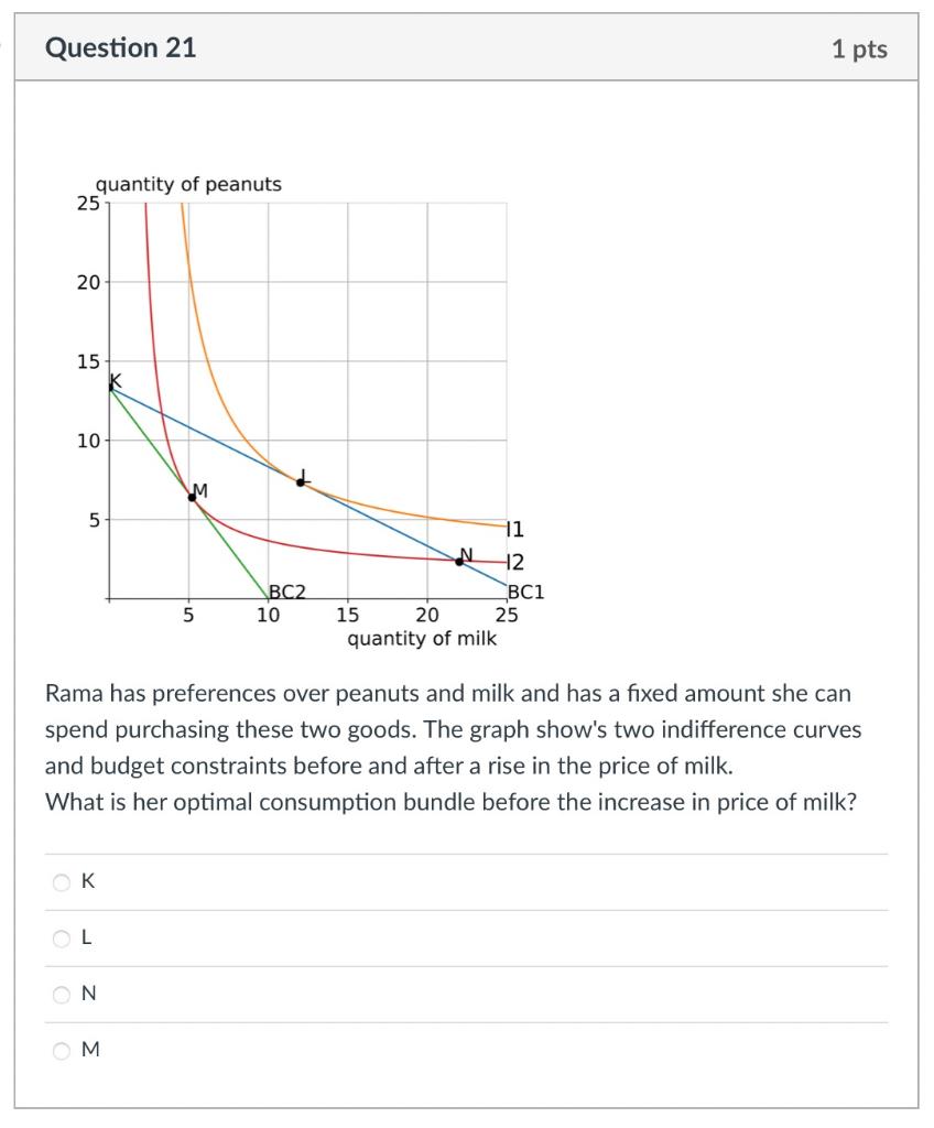 Solved Rama has preferences over peanuts and milk and has a | Chegg.com