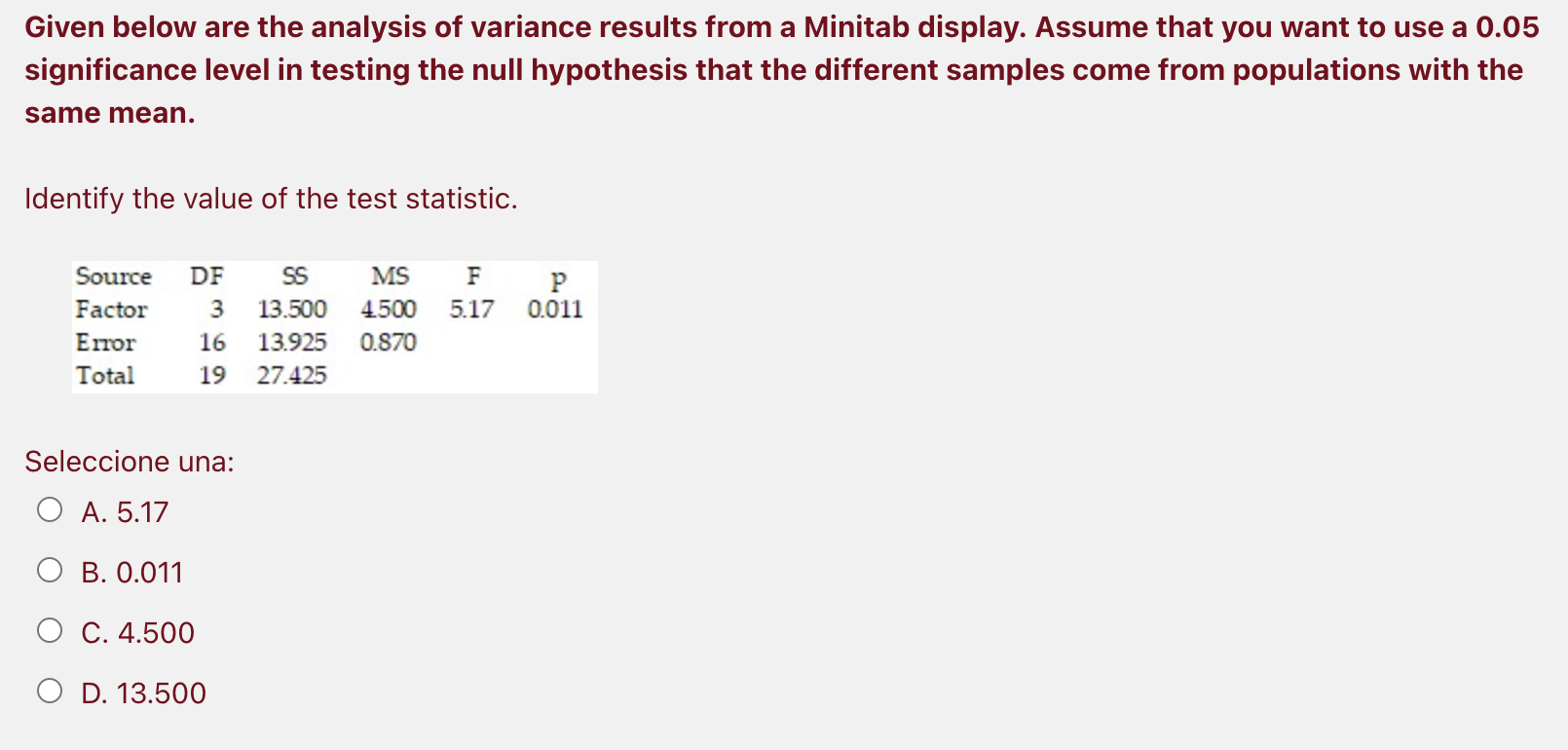 Solved Given below are the analysis of variance results from | Chegg.com