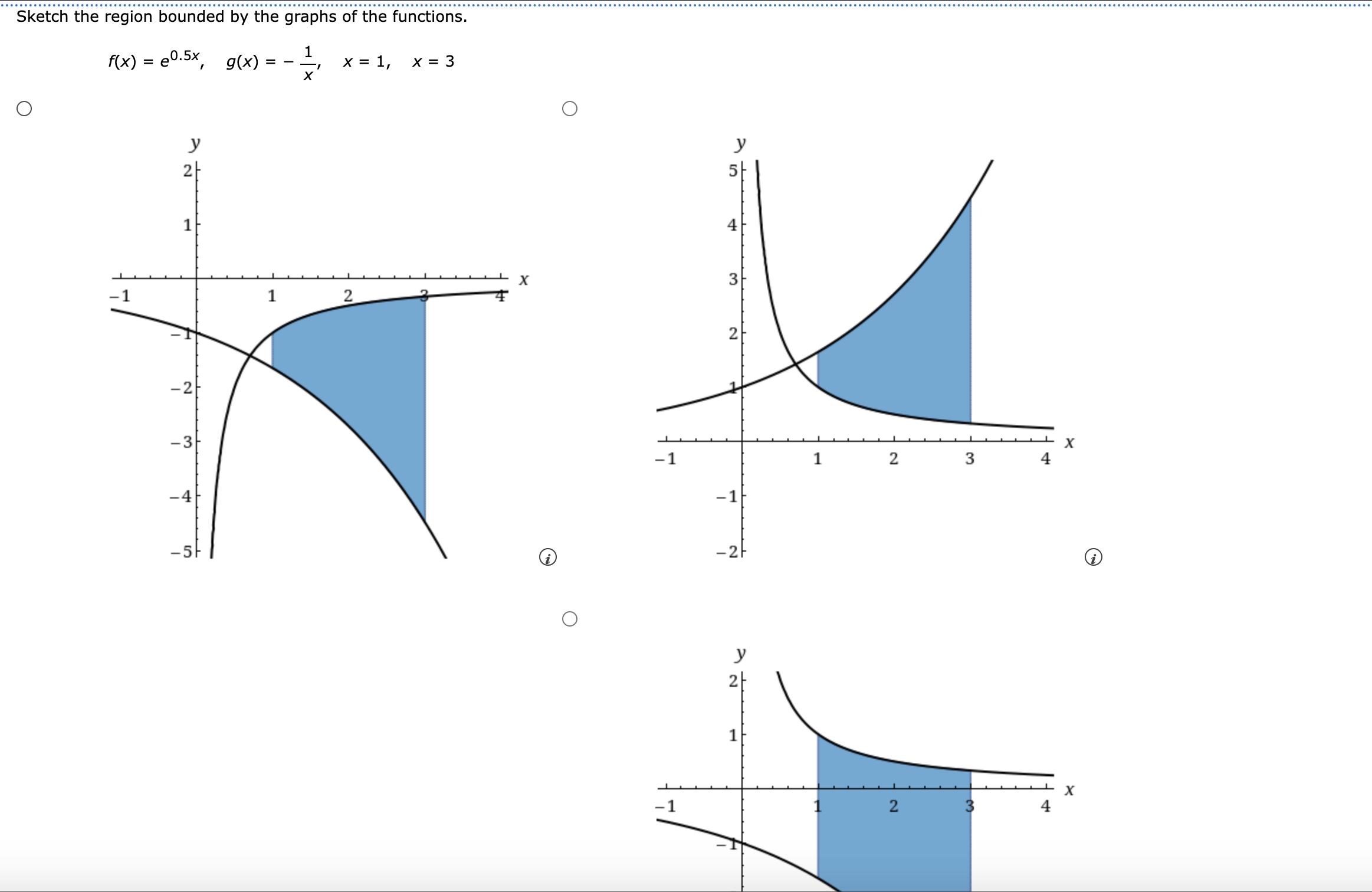 Solved Sketch the region bounded by the graphs of the | Chegg.com
