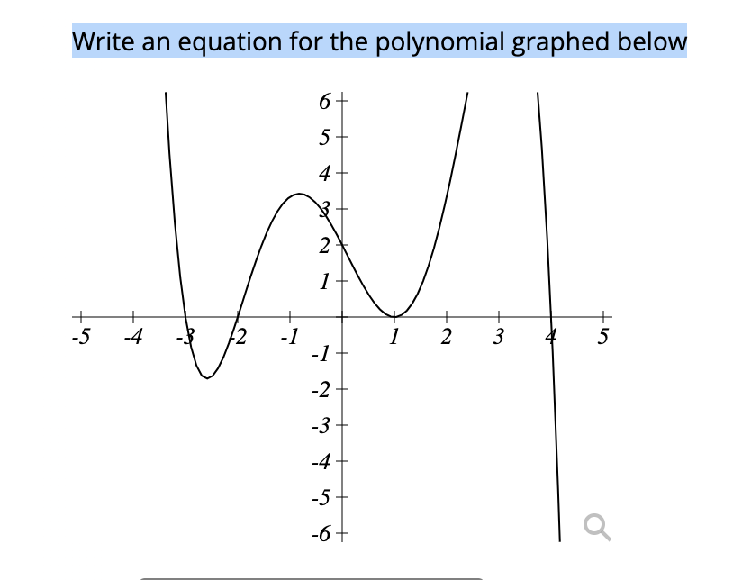 Solved Write an equation for the polynomial graphed below | Chegg.com