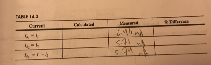 Solved R1 measured = ? R2 measured =2Hgf 0) R2 = 2.2 k? R3 | Chegg.com