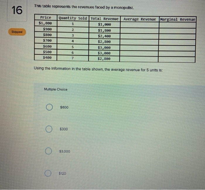 Solved This table represents the revenues faced by a | Chegg.com