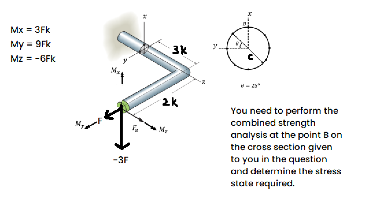 Mx=3FkMy=9FkMz=−6Fk θ=25∘ You need to perform the | Chegg.com