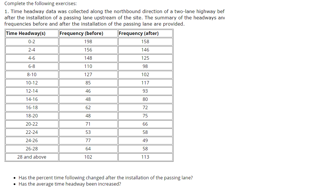 Solved Complete the following exercises: 1. Time headway | Chegg.com