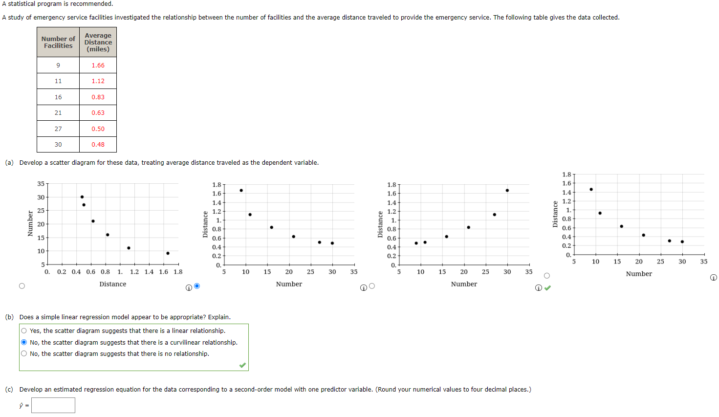 Solved (a) Develop a scatter diagram for these data, | Chegg.com