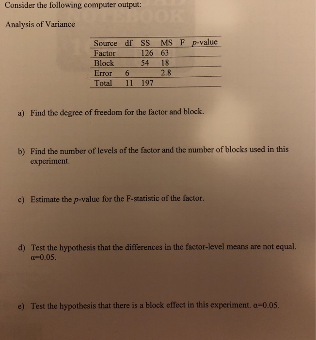 Solved Consider the following computer output: Analysis of | Chegg.com