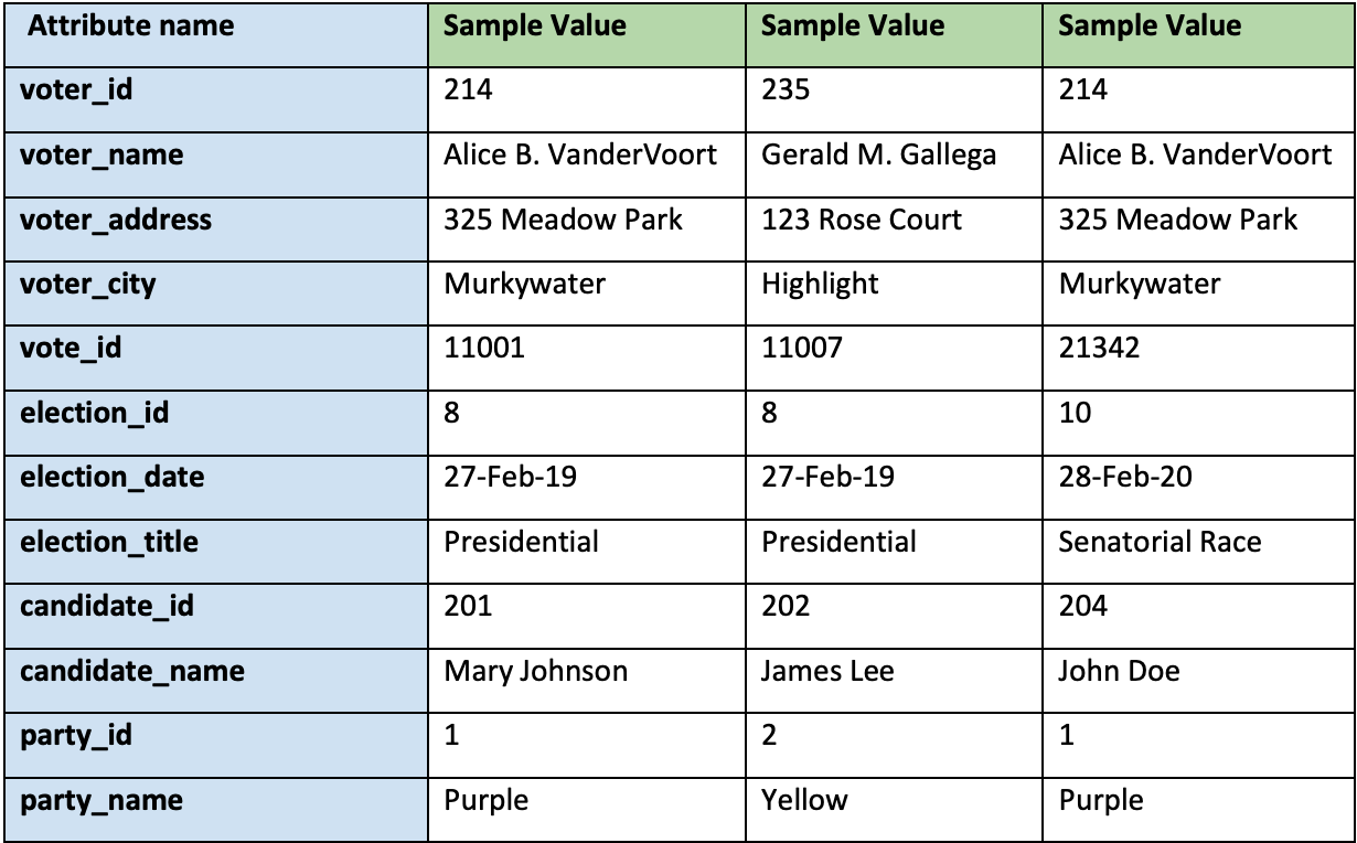Solved Suppose you are given the following sample data to | Chegg.com
