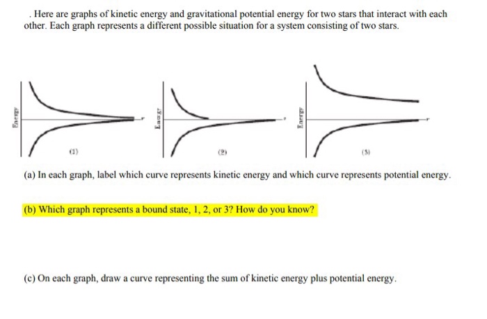 Solved Here are graphs of kinetic energy and gravitational | Chegg.com