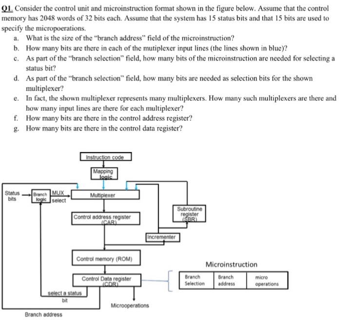 Solved 1 Consider the control unit and microinstruction | Chegg.com