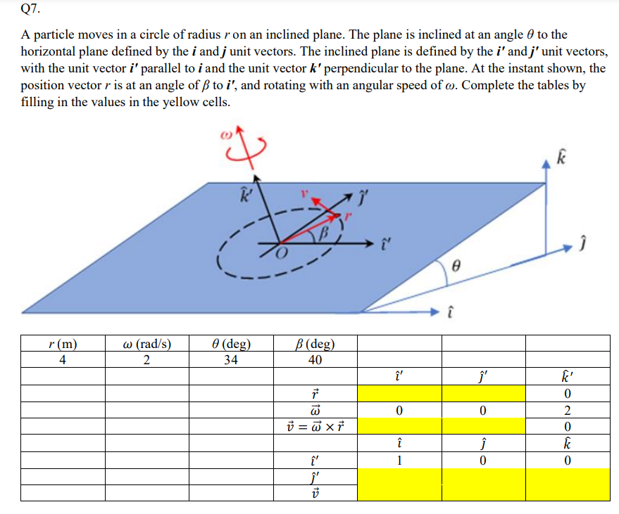 [Solved]: A particle moves in a circle of radius r on an i