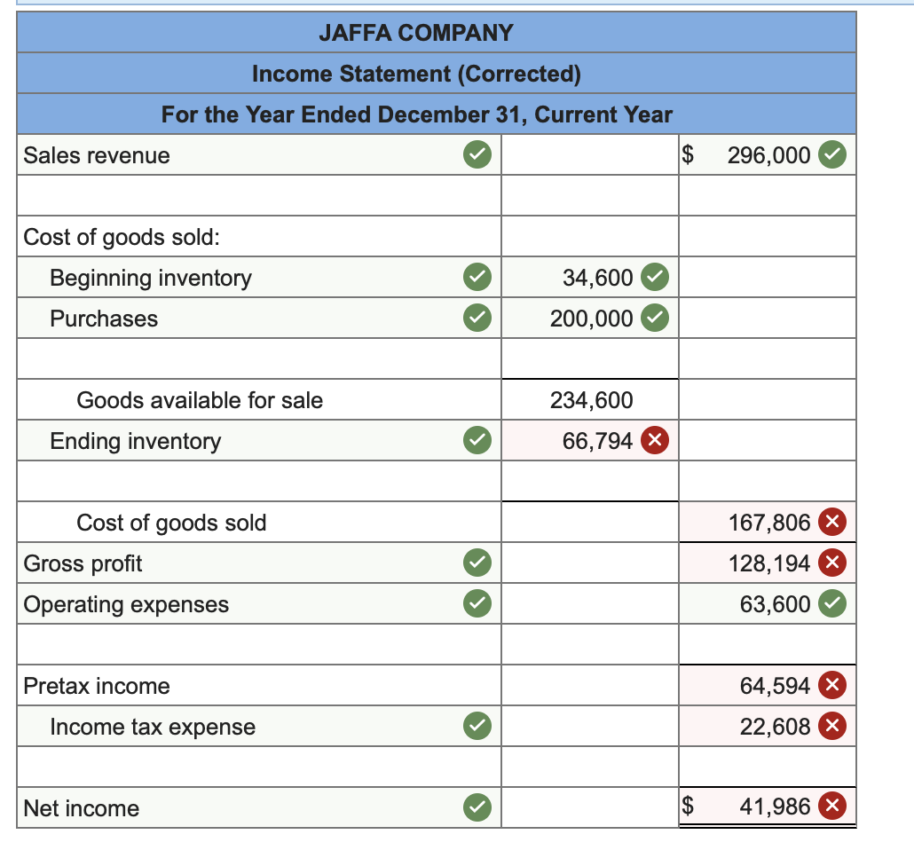 Solved Jaffa Company prepared its annual financial | Chegg.com