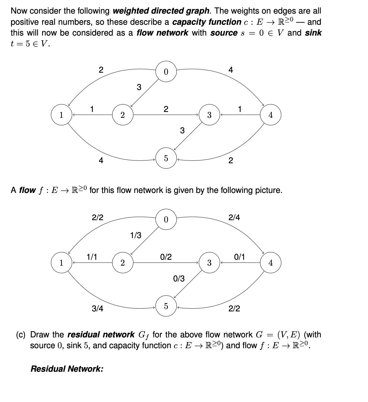Solved Consider the following directed graph G (V, E), where | Chegg.com
