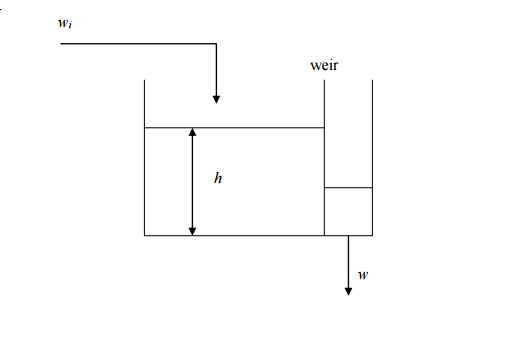 Solved A surge tank is designed with a slotted weir so that | Chegg.com
