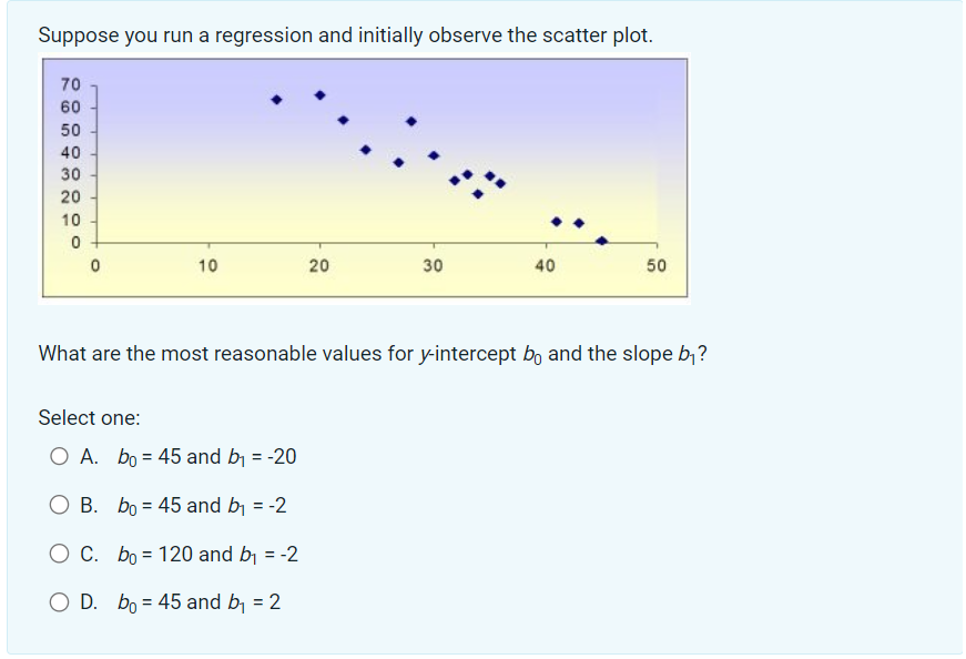 Solved Suppose you run a regression and initially observe | Chegg.com