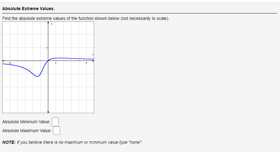 Solved Absolute Minimum Value Absolute Maximum Value Note Chegg