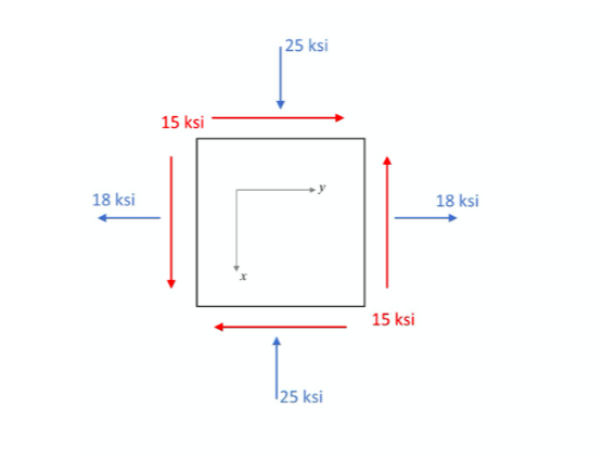Solved 25 ksi 15 ksi 18 ksi 18 ksi 15 ksi 125 ksi For the | Chegg.com