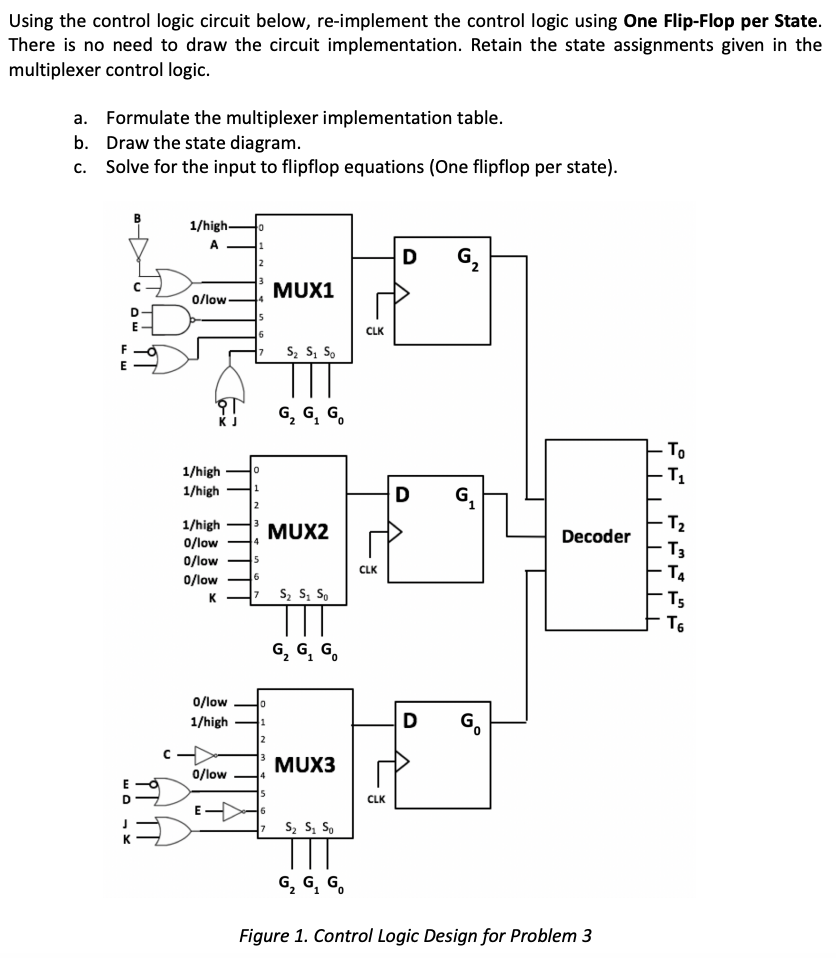 Using the control logic circuit below, re-implement | Chegg.com