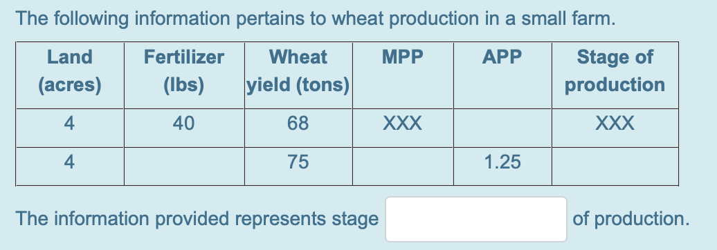 Solved The following information pertains to wheat | Chegg.com