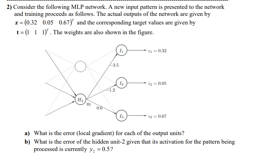 Solved 2) Consider the following MLP network. A new input | Chegg.com