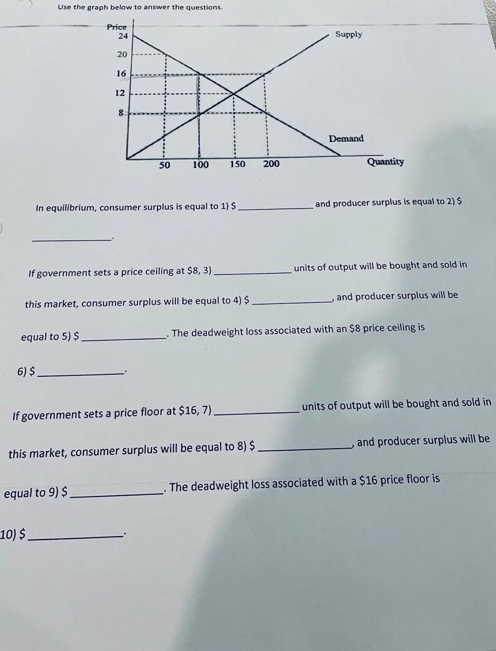 Solved Use the graph below to answer the questions. Price 24 | Chegg.com