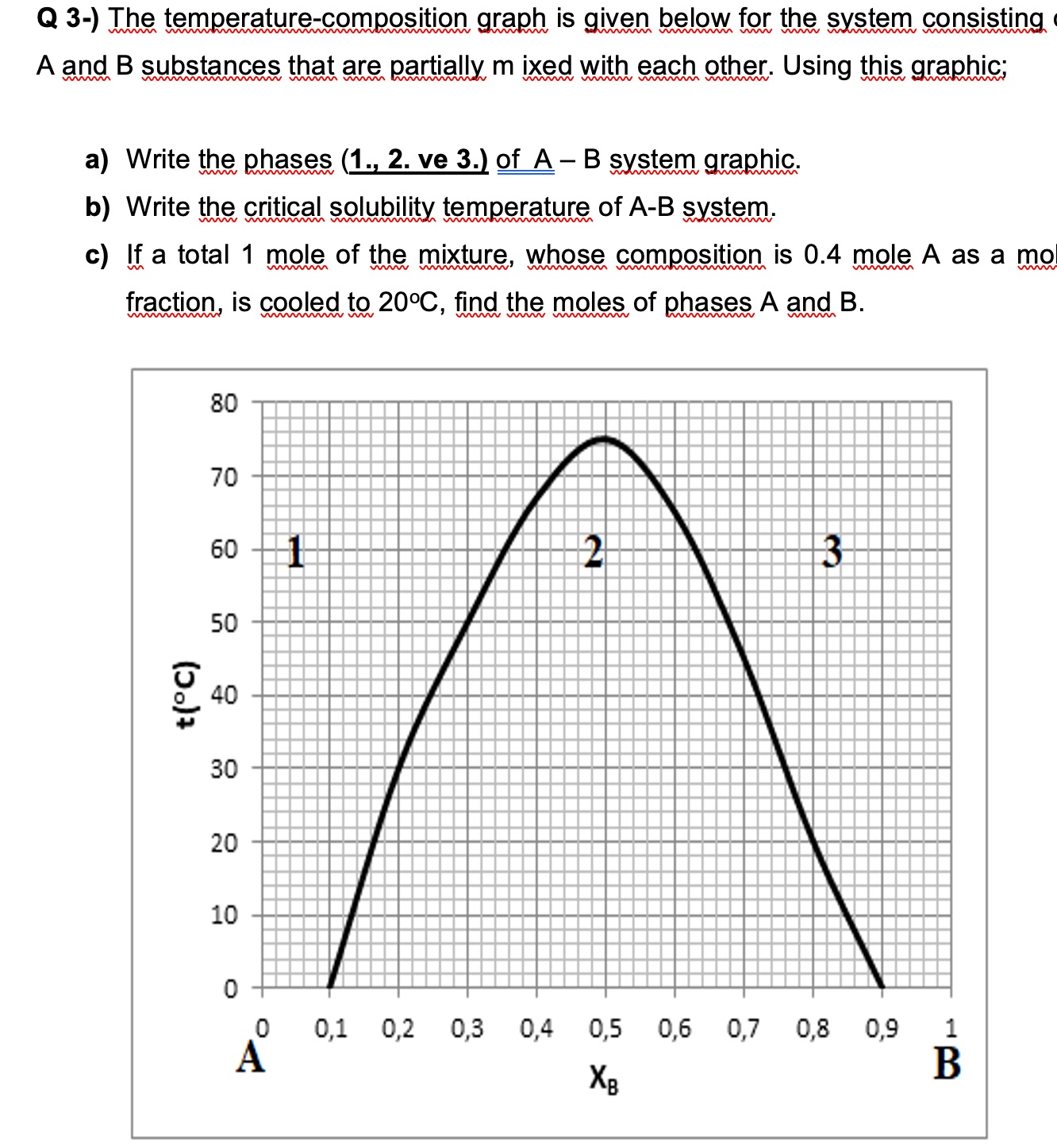 Solved Q 3-) The temperature-composition graph is given | Chegg.com