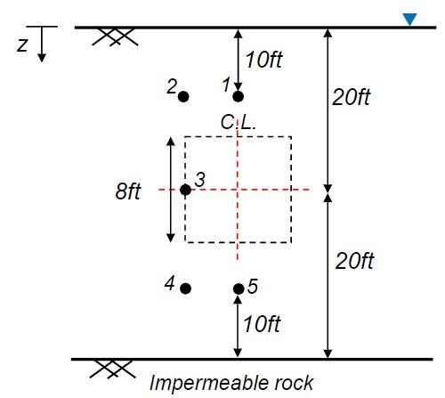 Solved The cross-section of a square unlined tunnel is shown | Chegg.com