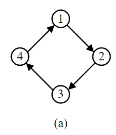Solved (a)5. Given a 4-node ring network as shown in Fig.1 | Chegg.com