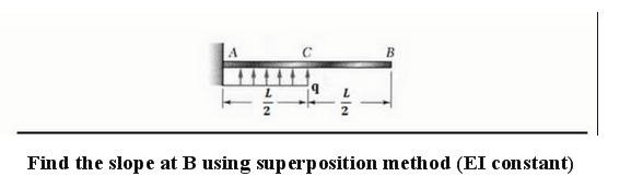 Solved Find the slope at B using superposition method (EI | Chegg.com