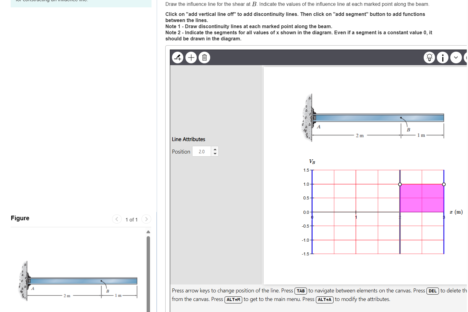 Solved Draw the influence line for the shear at B. ﻿Indicate | Chegg.com