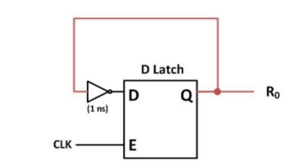 Solved Design D latch using basic gates and wires and inputs | Chegg.com