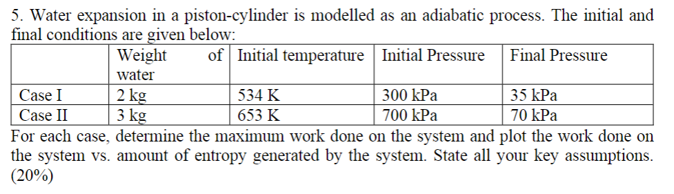 Solved 5. Water expansion in a piston-cylinder is modelled | Chegg.com