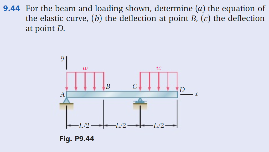 Solved 9 44 For The Beam And Loading Shown Determine A