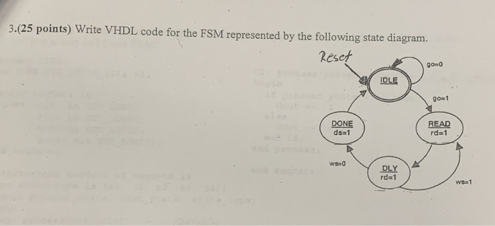 Solved 3.(25 points) Write VHDL code for the FSM represented | Chegg.com