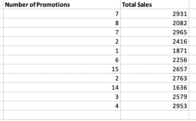 Solved Note: Use Excel for conducting the hypothesis test, | Chegg.com