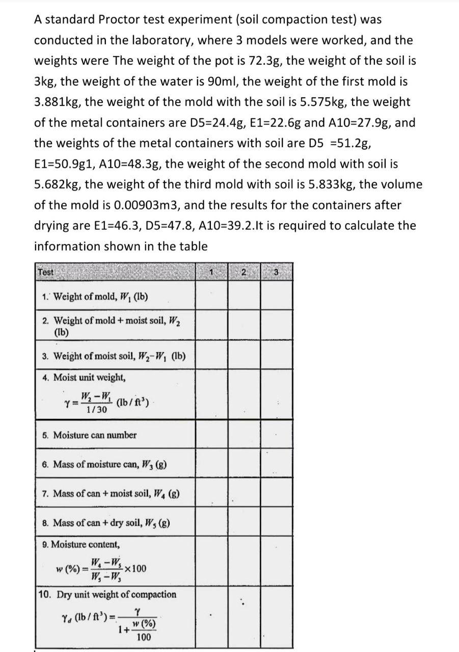 Solved A standard Proctor test experiment (soil compaction | Chegg.com