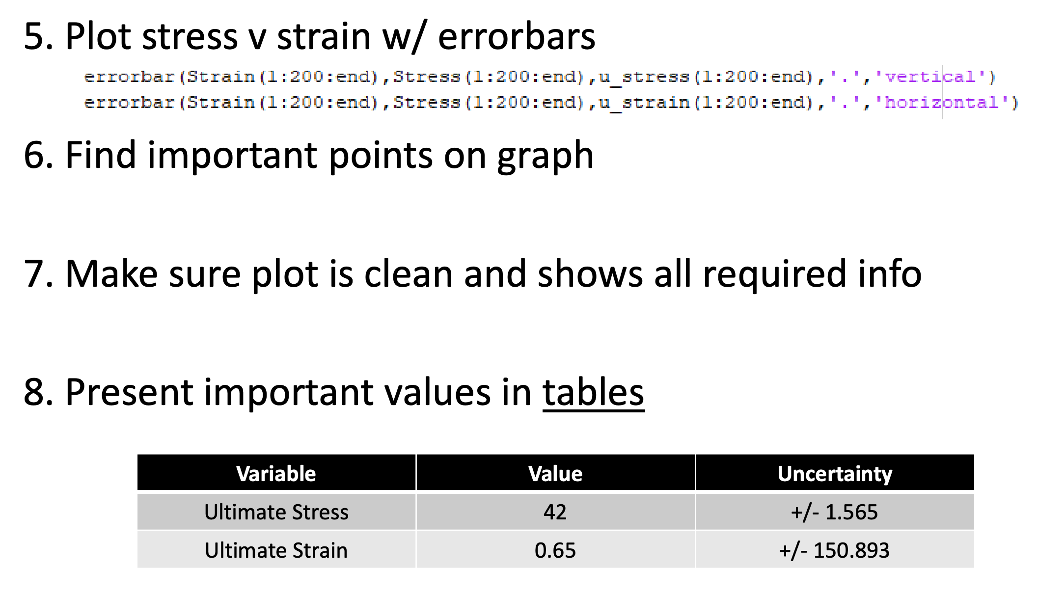 1. Use syms to symbolically represent your variables | Chegg.com