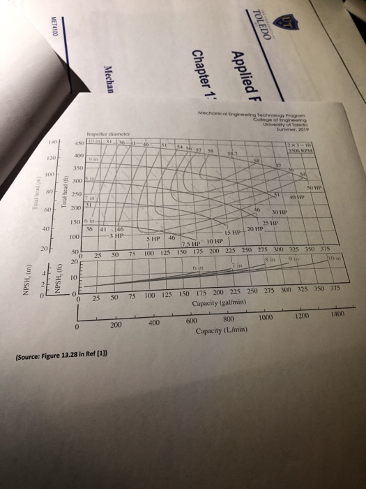 10. Shown in the Figure is the complete pump | Chegg.com