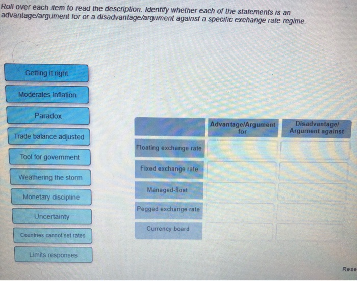 Roll over each item to read the description. Identify | Chegg.com