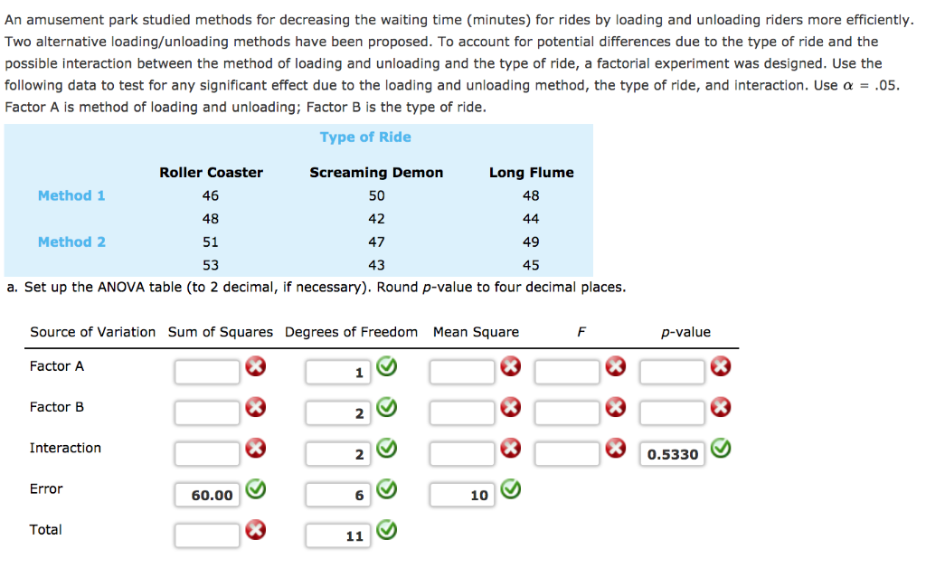 Solved An amusement park studied methods for decreasing the | Chegg.com