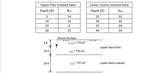 Solved Problem 4 Course objective #2): Estimate the value of | Chegg.com
