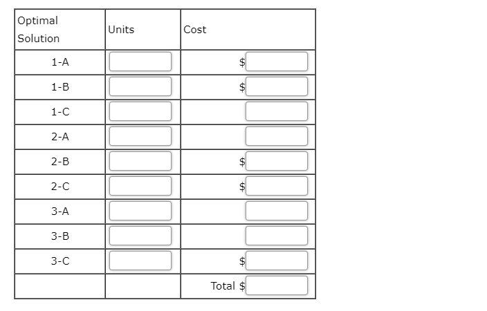 Solved Problem 10-09 (Algorithmic) The Ace Manufacturing | Chegg.com