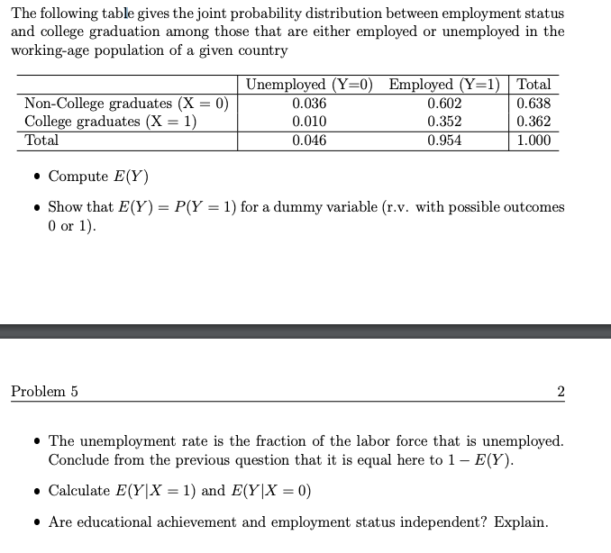 The following table gives the joint probability | Chegg.com