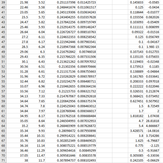 Solved 0.0986 M 1 Volume(mL) pH 2 0 3 4.6 0 0.1938 4.6 4 6.4 | Chegg.com