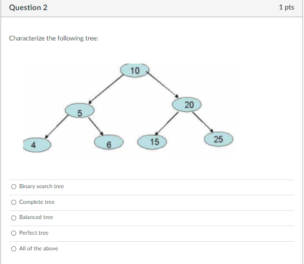 Solved Question 1 1 pts Characterize the following tree: 8 4 | Chegg.com