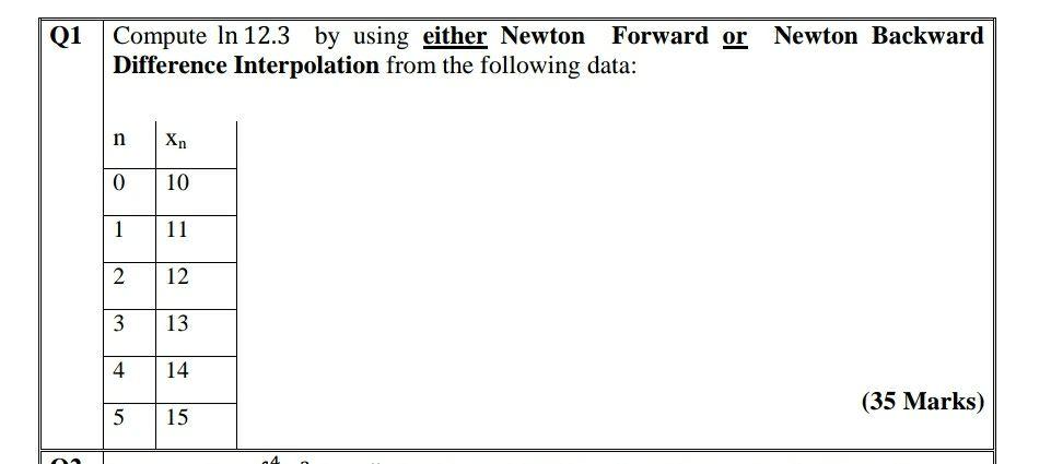 Solved Q1 Compute In 12.3 by using either Newton Forward or | Chegg.com