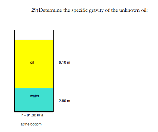 Solved 29) Determine the specific gravity of the unknown | Chegg.com